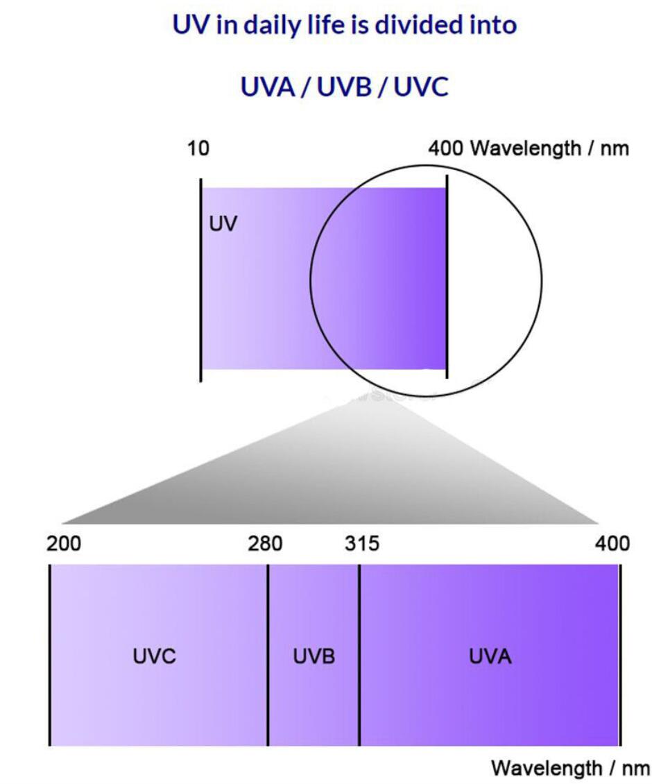 UV 254nm Deep UVC LED Diode Lamp Bulb 6V 12V 24V DIY Steriliza equipme ...